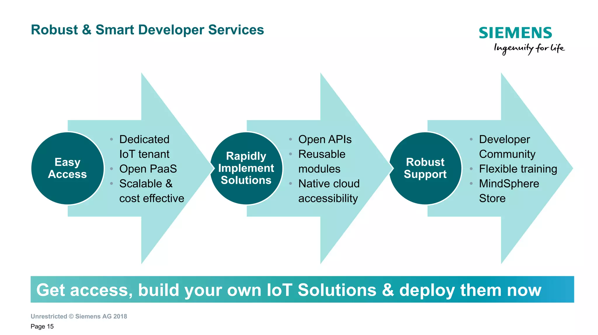 Mindsphere: an open cloud-based IoT operating system for Industry | PDF