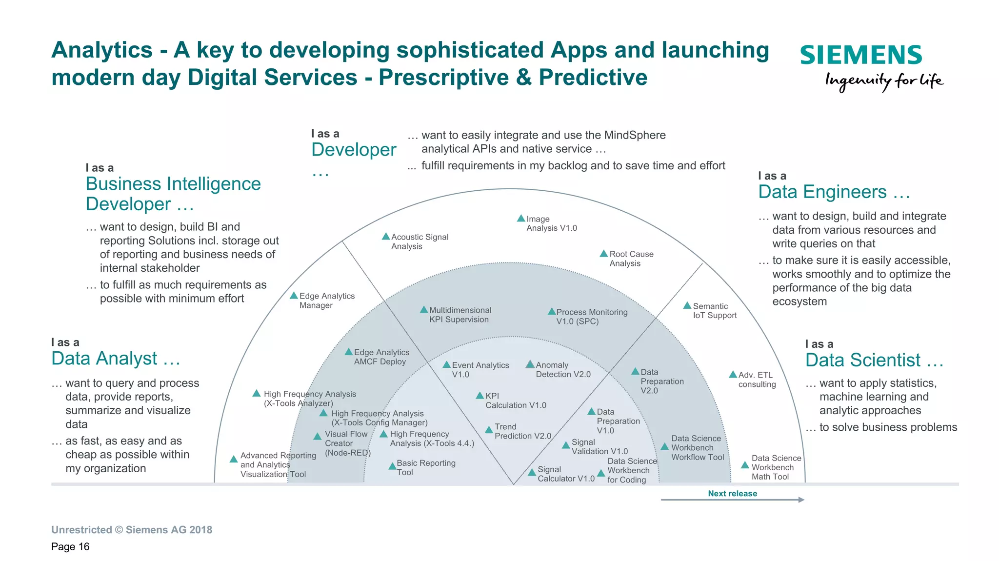 Mindsphere: an open cloud-based IoT operating system for Industry | PDF