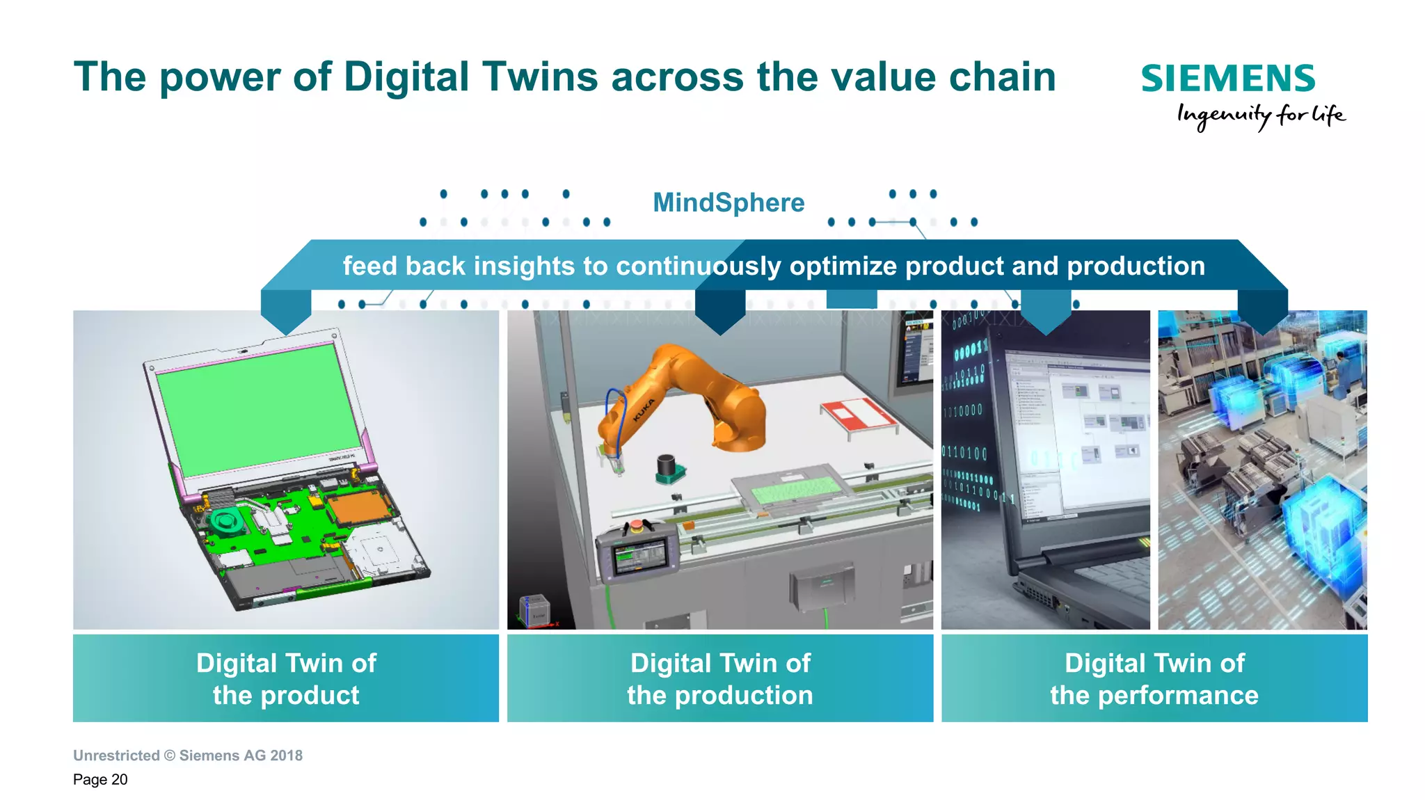 Mindsphere: an open cloud-based IoT operating system for Industry | PDF