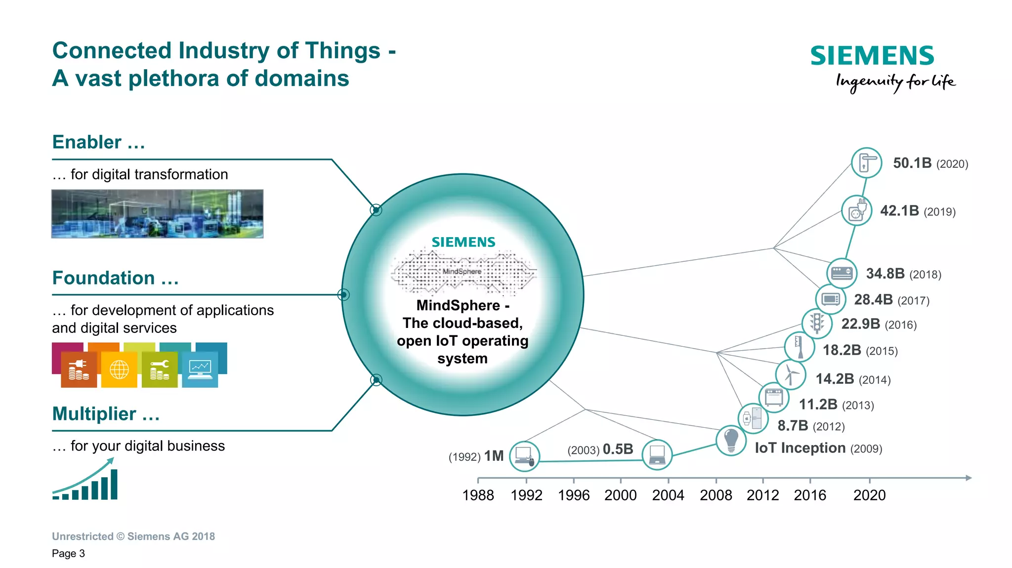 Mindsphere: an open cloud-based IoT operating system for Industry | PDF