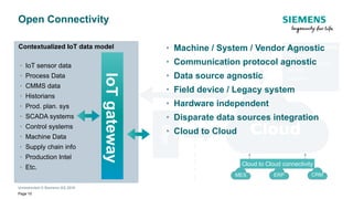 Mindsphere: an open cloud-based IoT operating system for Industry | PDF