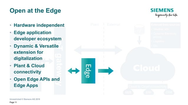 Mindsphere: an open cloud-based IoT operating system for Industry | PDF