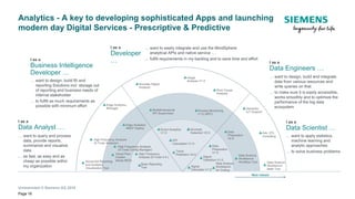 Mindsphere: an open cloud-based IoT operating system for Industry | PDF