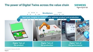 Mindsphere: an open cloud-based IoT operating system for Industry | PDF