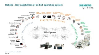 Mindsphere: an open cloud-based IoT operating system for Industry | PDF