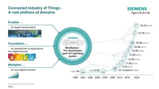 Mindsphere: an open cloud-based IoT operating system for Industry | PDF