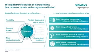 Mindsphere: an open cloud-based IoT operating system for Industry | PDF