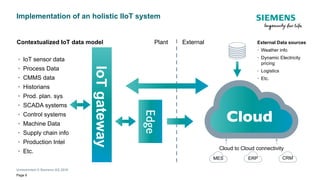 Mindsphere: an open cloud-based IoT operating system for Industry | PDF