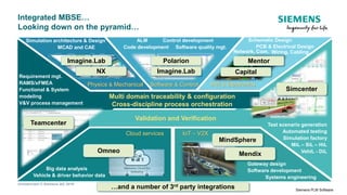 [ Capella Day 2019 ] Capella integration with Teamcenter | PDF