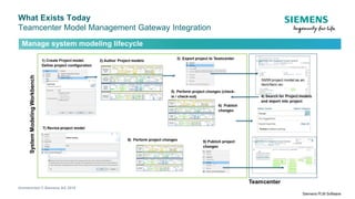 [ Capella Day 2019 ] Capella integration with Teamcenter | PDF