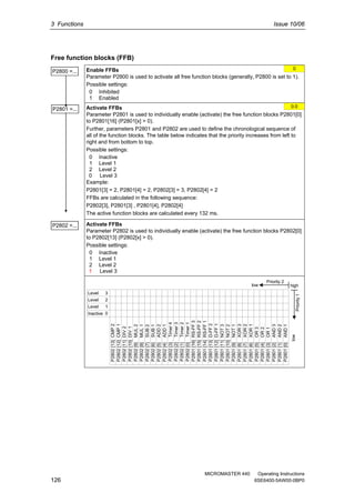 Siemens micromaster-440-manual | PDF