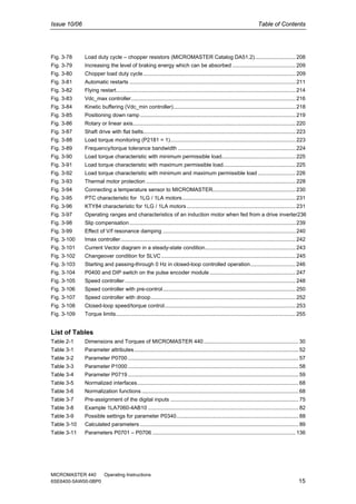 Siemens micromaster-440-manual | PDF