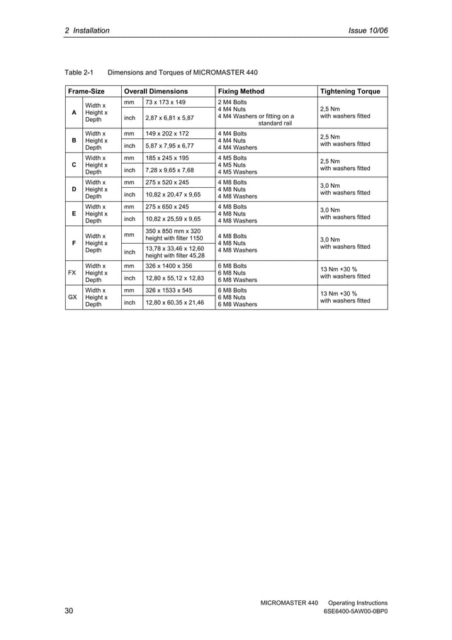 Siemens micromaster-440-manual | PDF | First Aid | Injuries