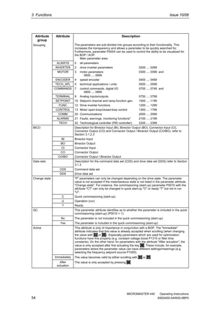 Siemens micromaster-440-manual | PDF