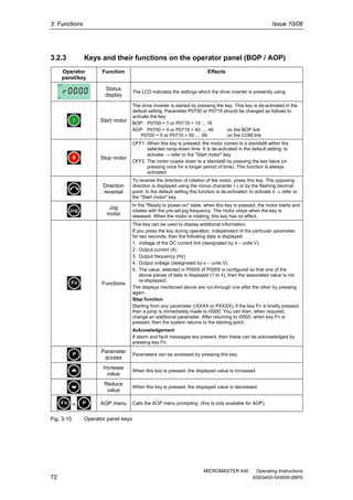 Siemens micromaster-440-manual | PDF