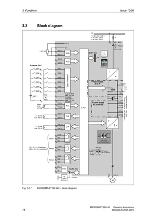 Siemens micromaster-440-manual | PDF