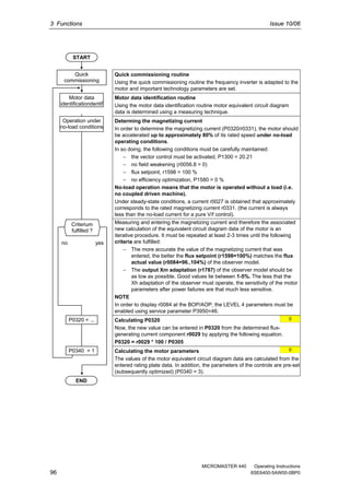 Siemens micromaster-440-manual | PDF