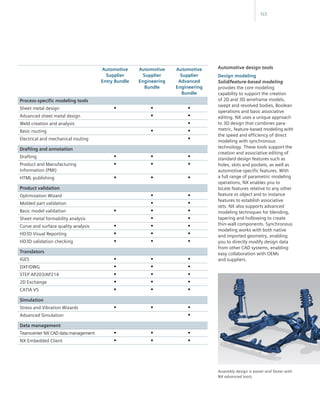 Siemens NX para Fornecedores da Indústria Automobilística | PDF