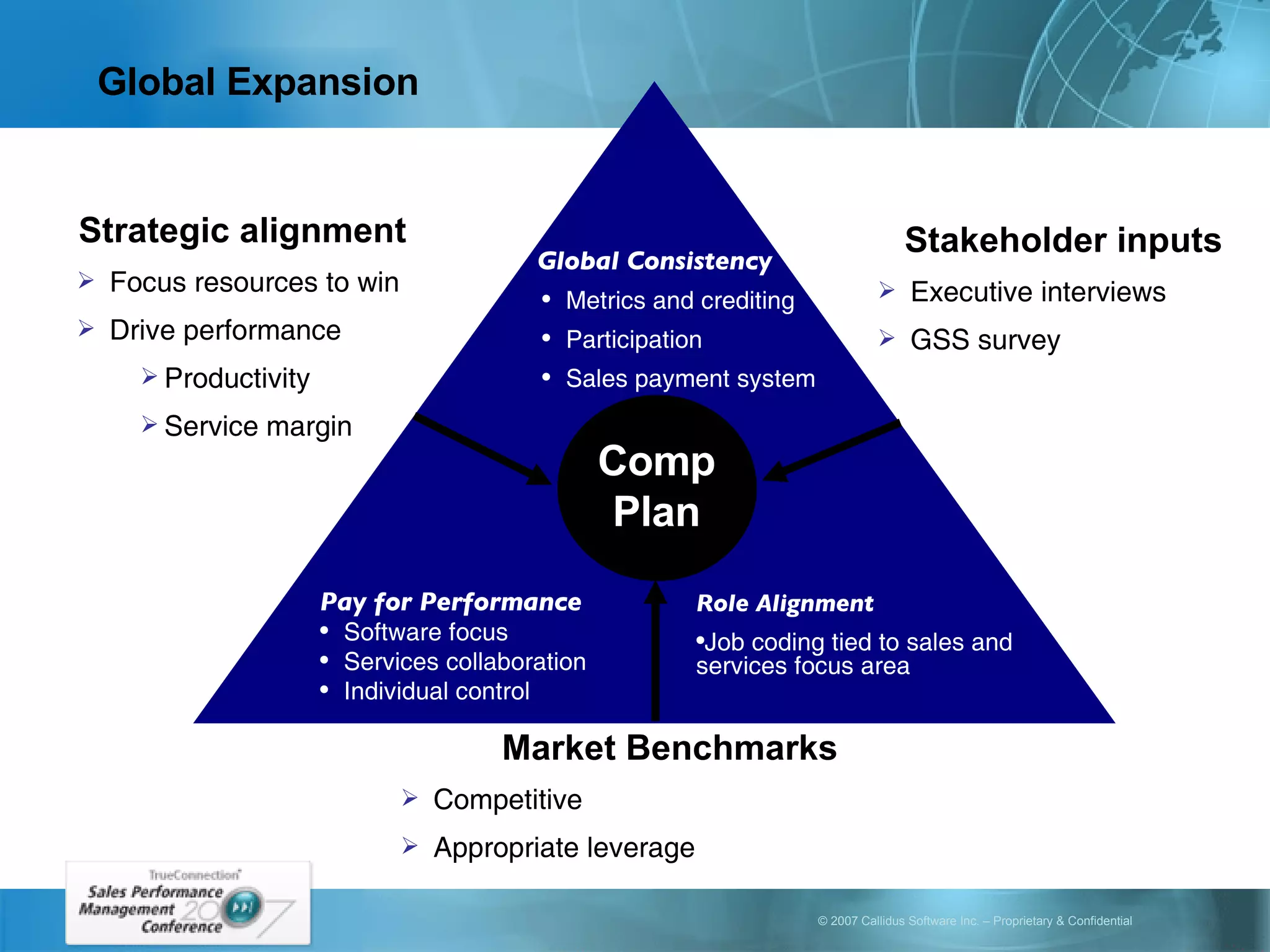 Global Implementation Of Sales Performance Management System | PPT