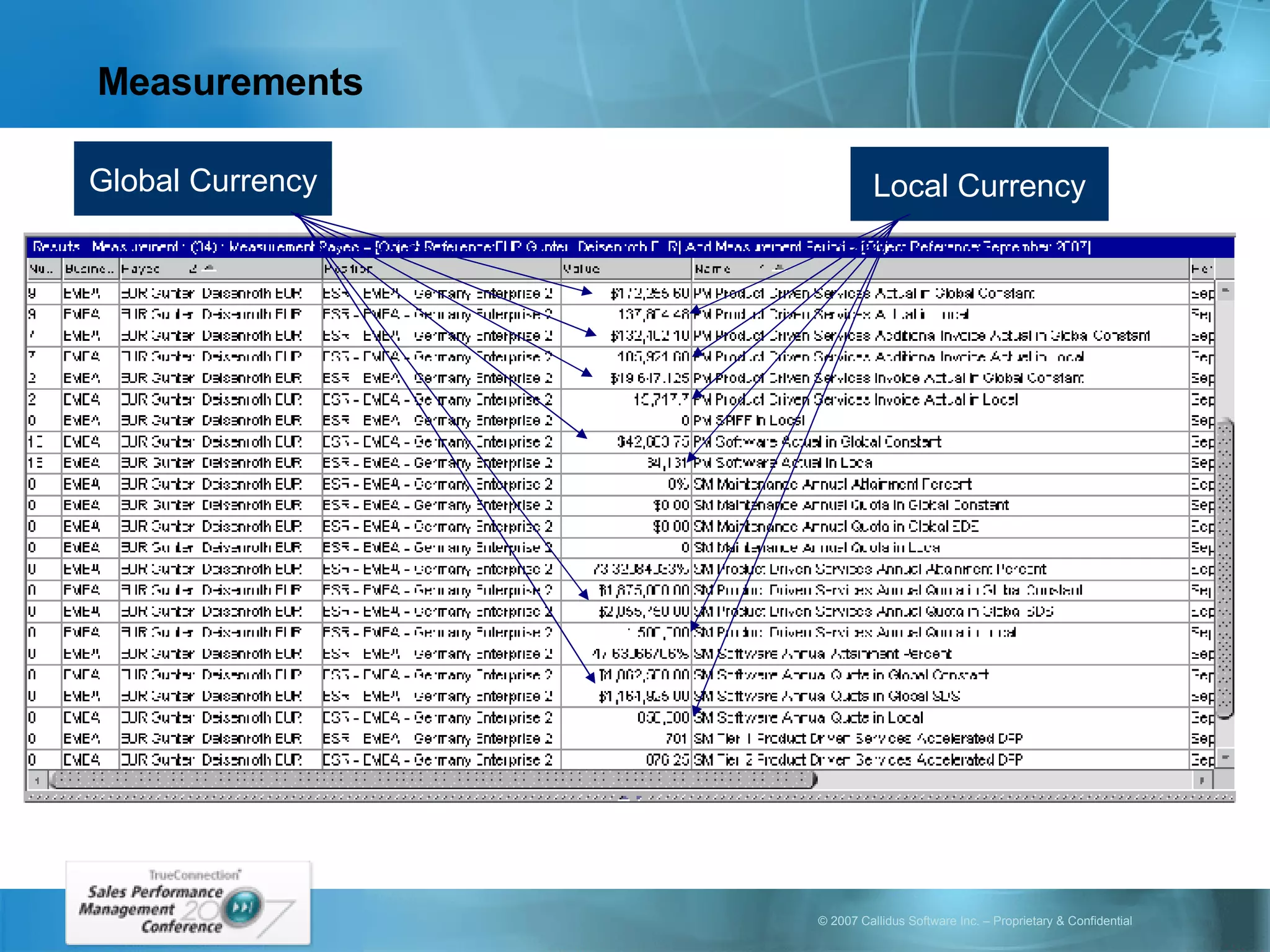 Global Implementation Of Sales Performance Management System | PPT