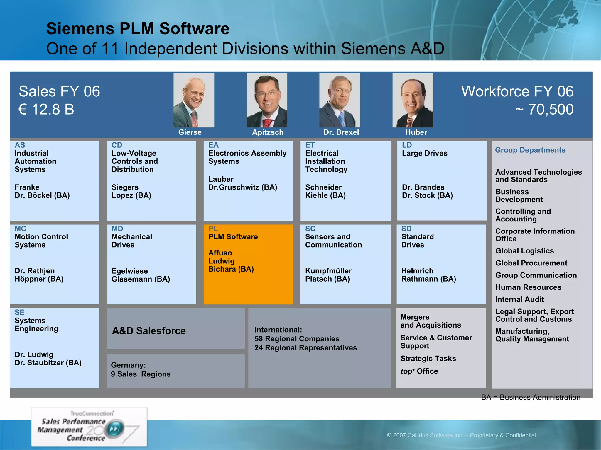 Global Implementation Of Sales Performance Management System | PPT