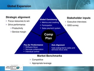 Global Implementation Of Sales Performance Management System | PPT ...