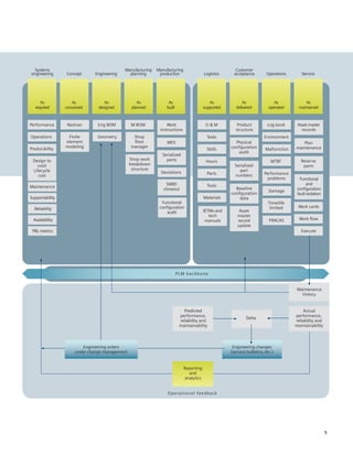 Teamcenter Services Lifecycle Management - Siemens | PDF