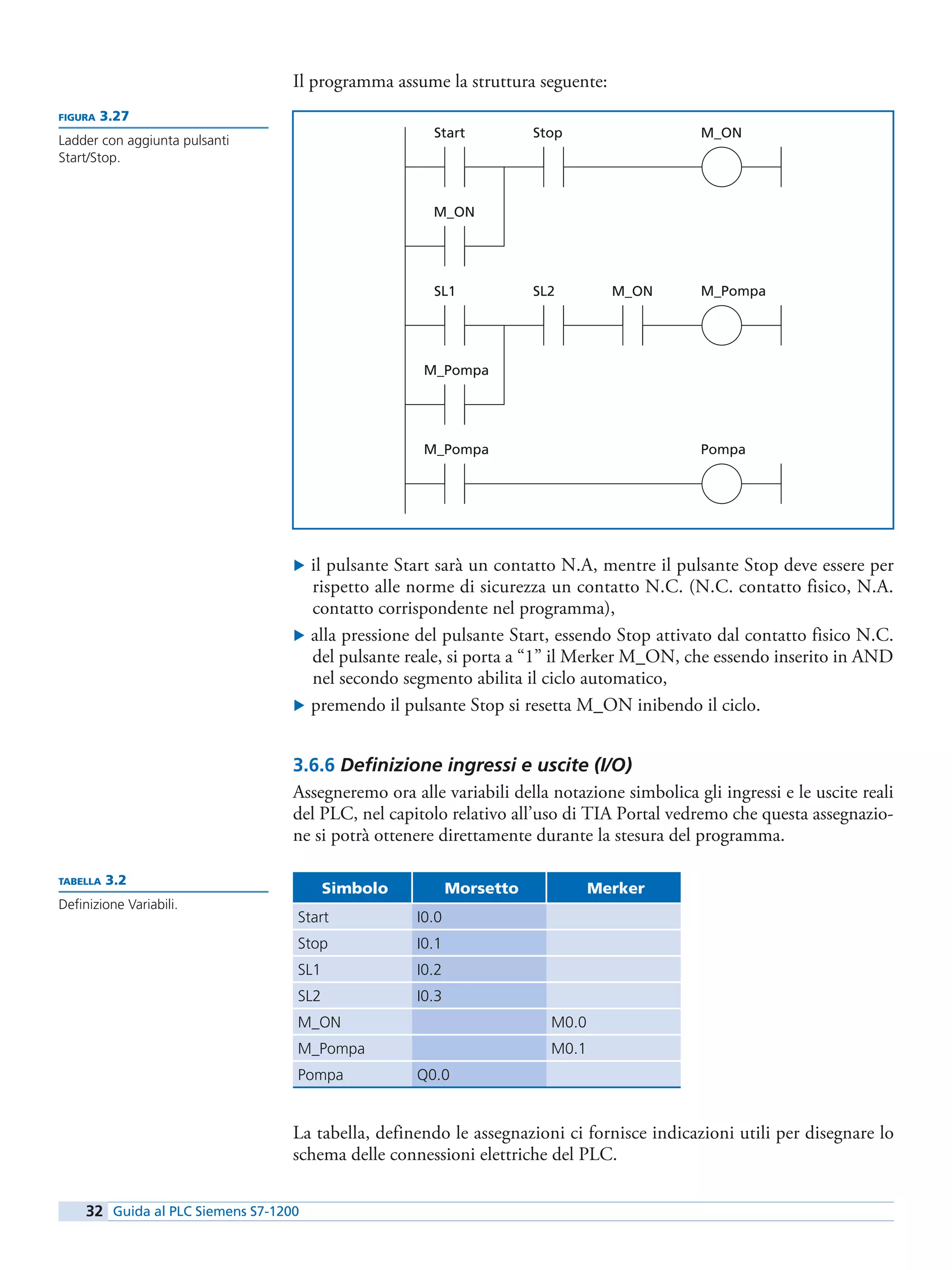 Siemens-S7-1200-PLC | PDF