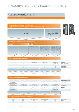 Siemens Otomasyon 2015 Fiyat Listesi | PDF