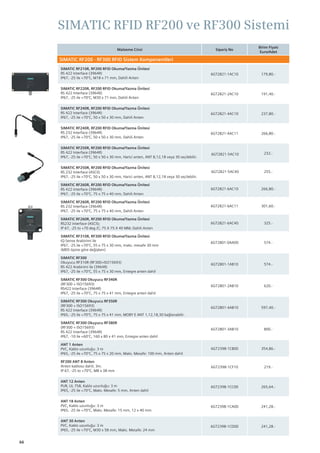 Siemens Otomasyon 2015 Fiyat Listesi | PDF