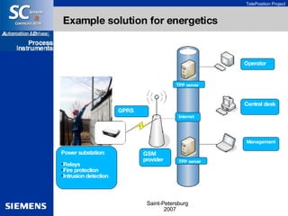 Siemens & TPP Collaboration | PPT
