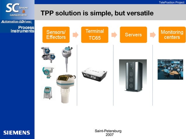 Siemens & TPP Collaboration | PPT