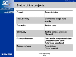 Siemens & TPP Collaboration | PPT