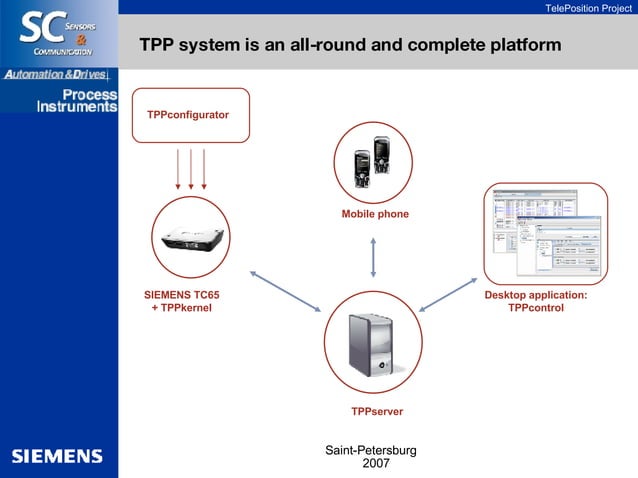 Siemens & TPP Collaboration | PPT