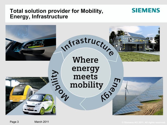 Siemens - Projet Volt Air - Evènement Siemens (novembre 2011) | PDF ...
