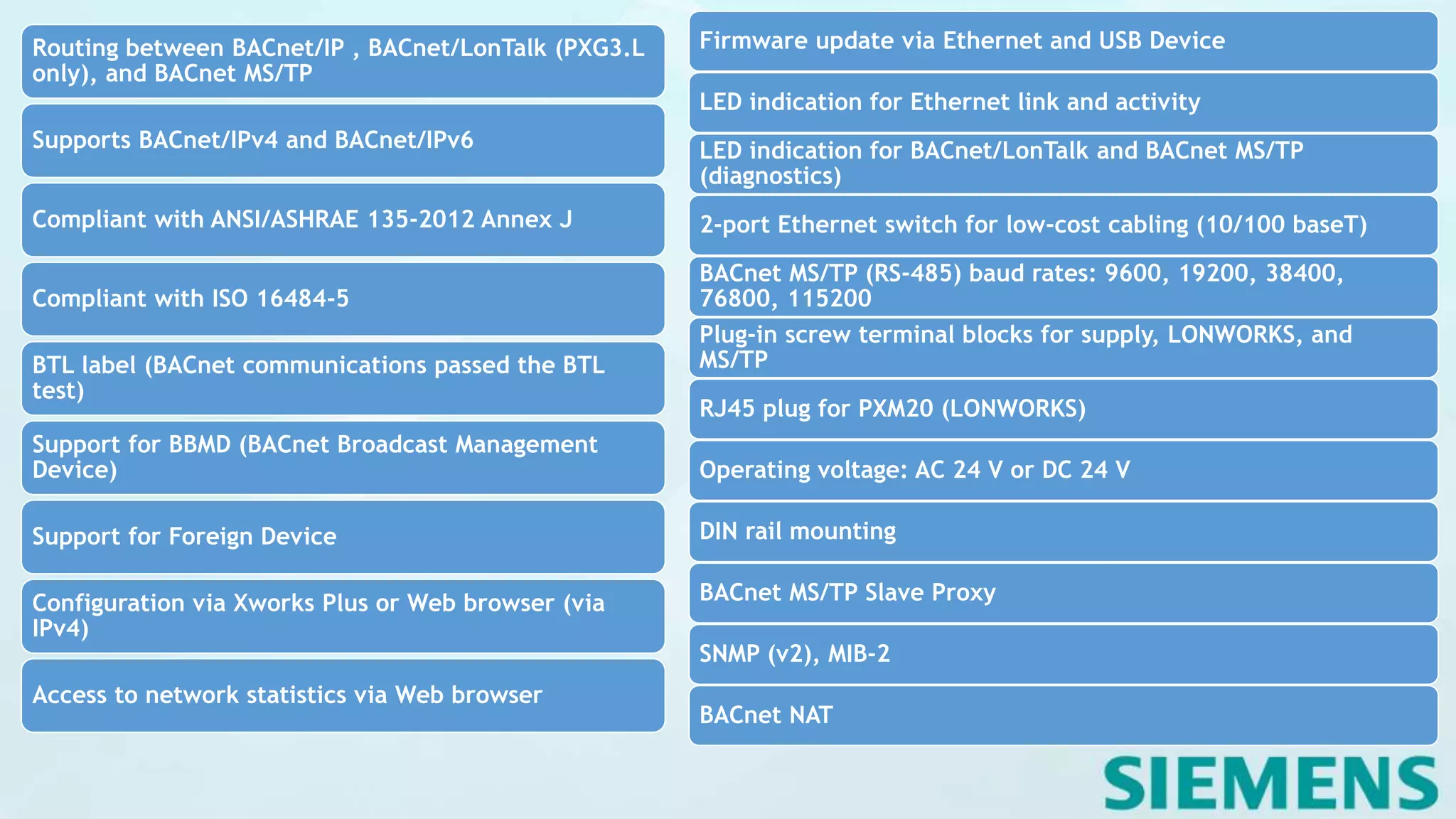 SIEMENS PXG3.L BACnet/IP Router | PPTX