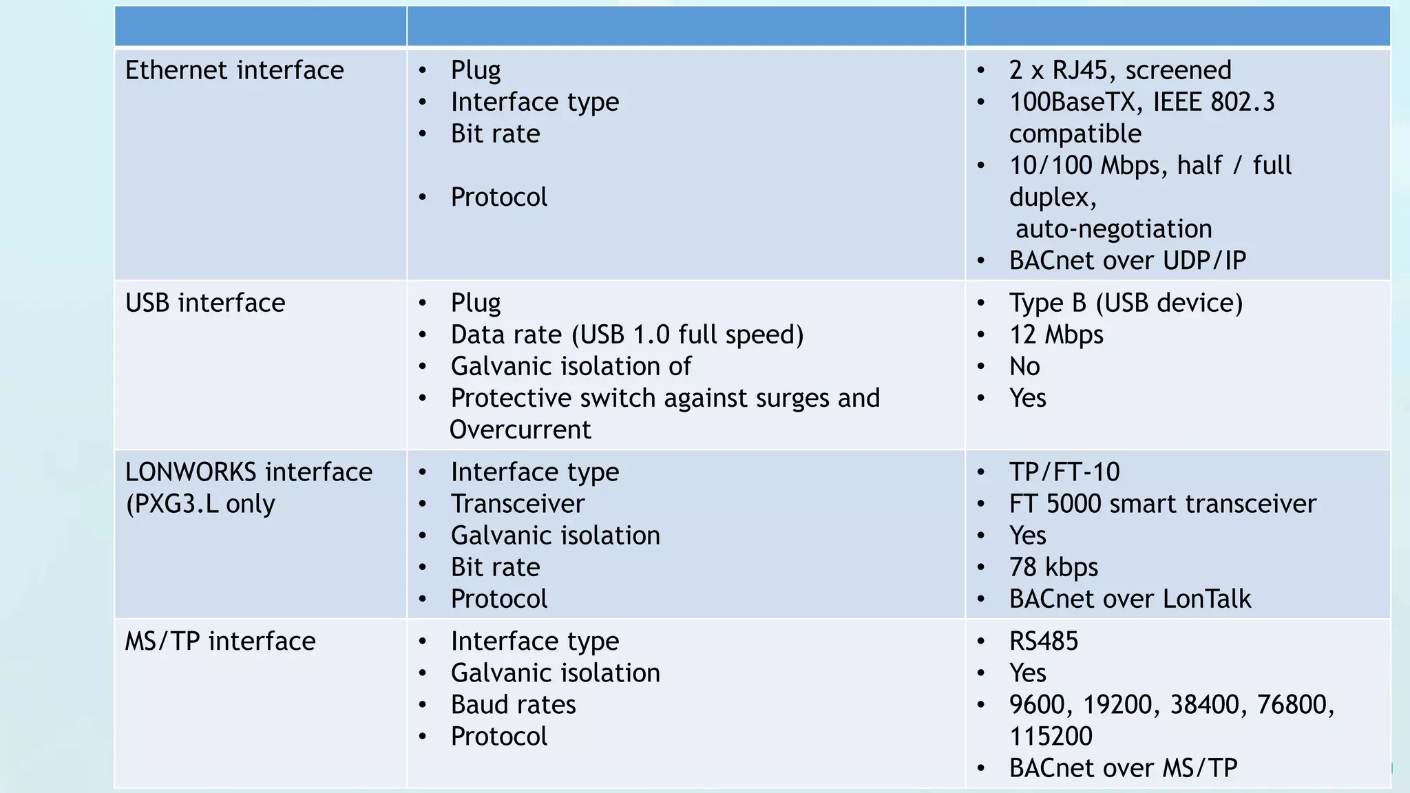 SIEMENS PXG3.L BACnet/IP Router | PPTX