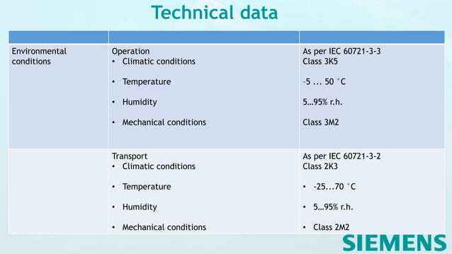 SIEMENS PXG3.L BACnet/IP Router | PPTX