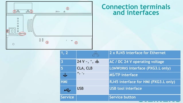 SIEMENS PXG3.L BACnet/IP Router | PPTX