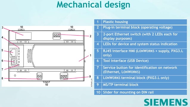 SIEMENS PXG3.L BACnet/IP Router | PPTX
