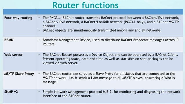 SIEMENS PXG3.L BACnet/IP Router | PPTX