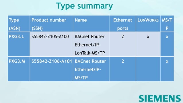 SIEMENS PXG3.L BACnet/IP Router | PPTX