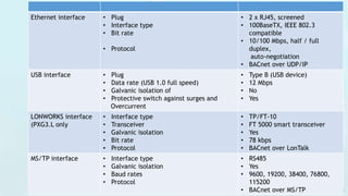 SIEMENS PXG3.L BACnet/IP Router | PPTX