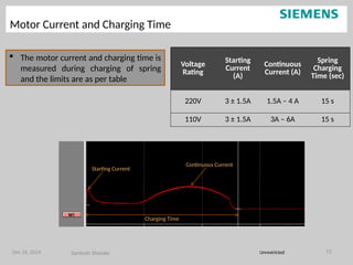 SIEMENS_Breaker training_Routing Testing of Circuit Breaker (002).pptx