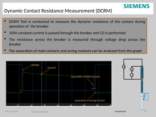 SIEMENS_Breaker training_Routing Testing of Circuit Breaker (002).pptx