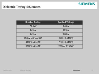 SIEMENS_Breaker training_Routing Testing of Circuit Breaker (002).pptx