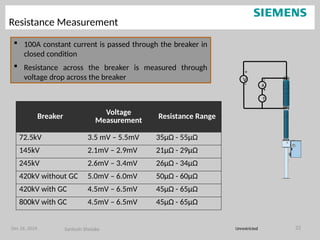 SIEMENS_Breaker training_Routing Testing of Circuit Breaker (002).pptx