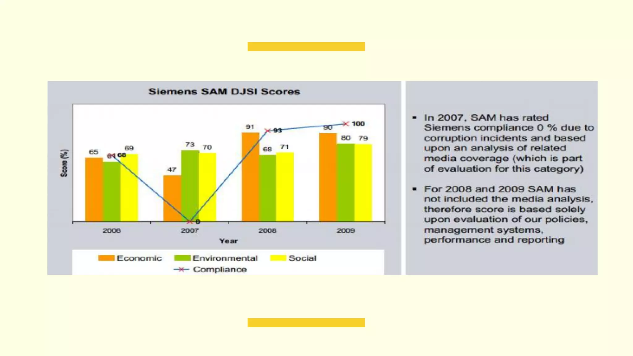 Siemens bribery case study | PDF