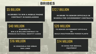 Siemens bribery case study | PDF