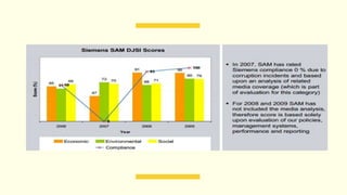 Siemens bribery case study | PDF